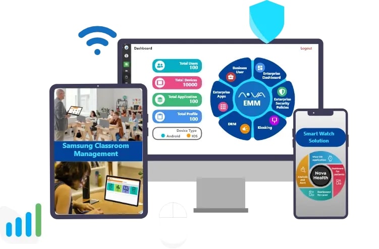 Best Enterprise Mobility Management Solutions Software UK | Tabnova